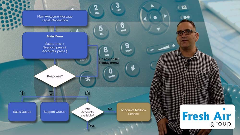 What are IVR prompts?